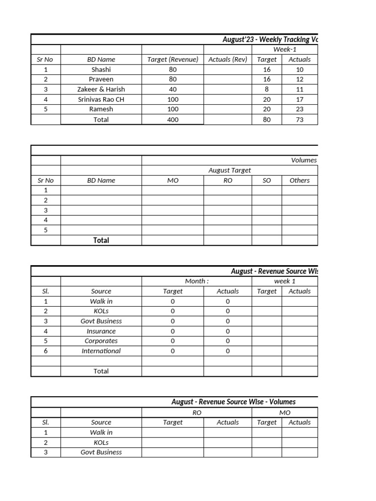 Sales Data-Tracking Template | PDF