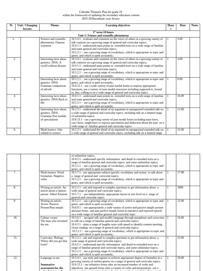 Grade 10 Thematic Calendar Plan 2025-2026 | PDF | Adjective | Phrase