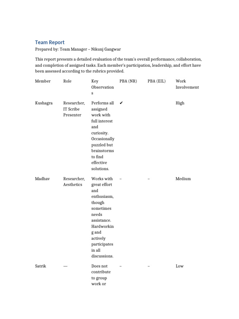 Team Report Nikunj Gangwar | PDF | Cognition | Human Communication