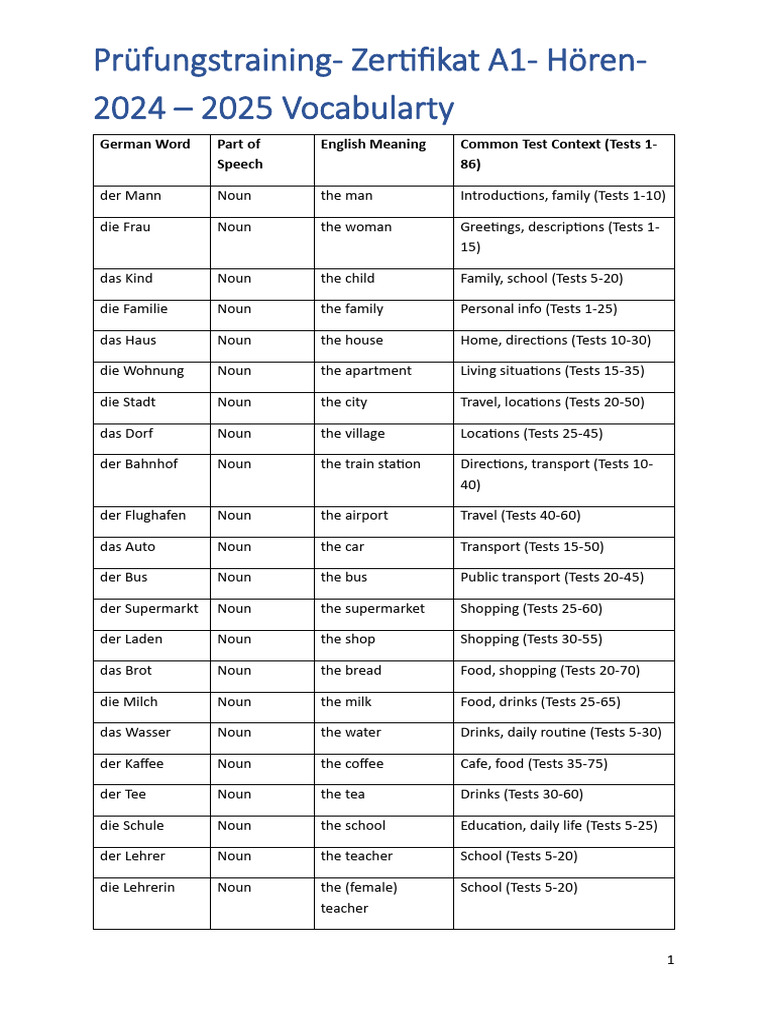A1 German Listening Vocabulary Guide | PDF | Adjective | Semantic Units