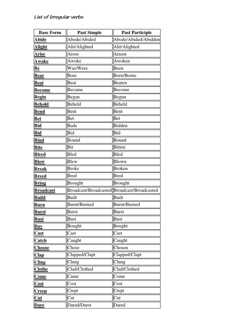 List of Irregular Verbs | PDF | Semantic Units | Language Mechanics