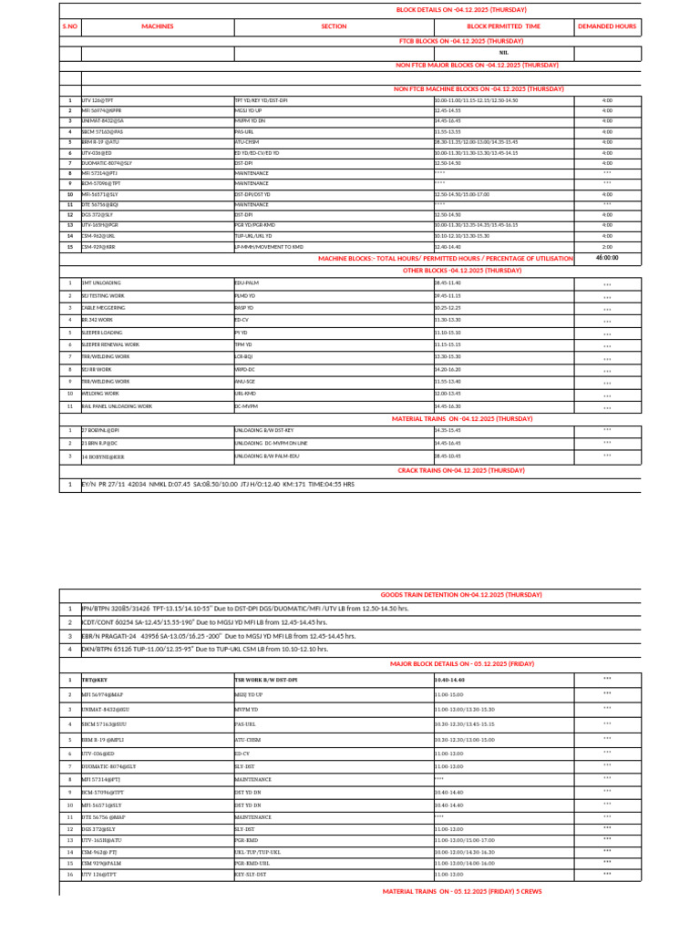 CHC - Blockdetails - 04.12.2025 | PDF | Rail Transport | Rolling Stock