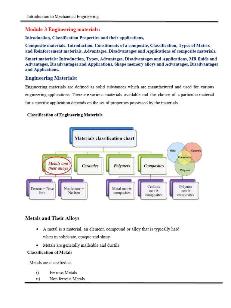Overview of Engineering Materials and Applications | PDF | Shape Memory ...