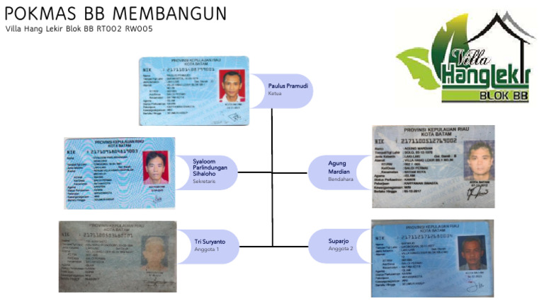 Pokmas Bb Membangun | PDF