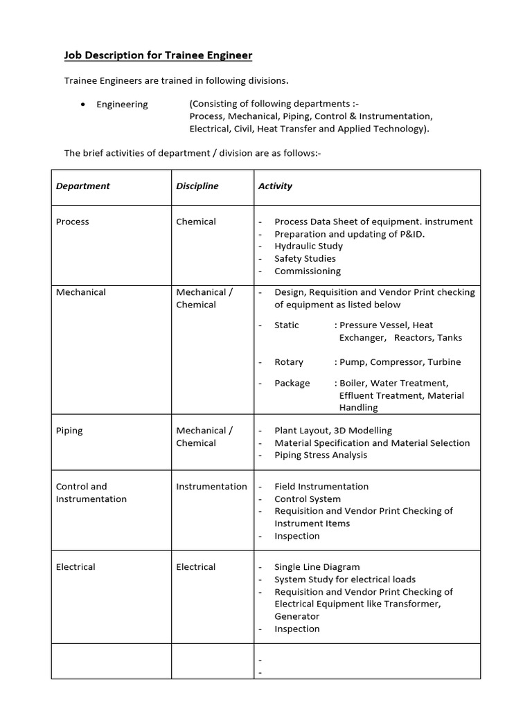 Trainee Engineer Job Description Guide | PDF | Boiler | Heat Exchanger