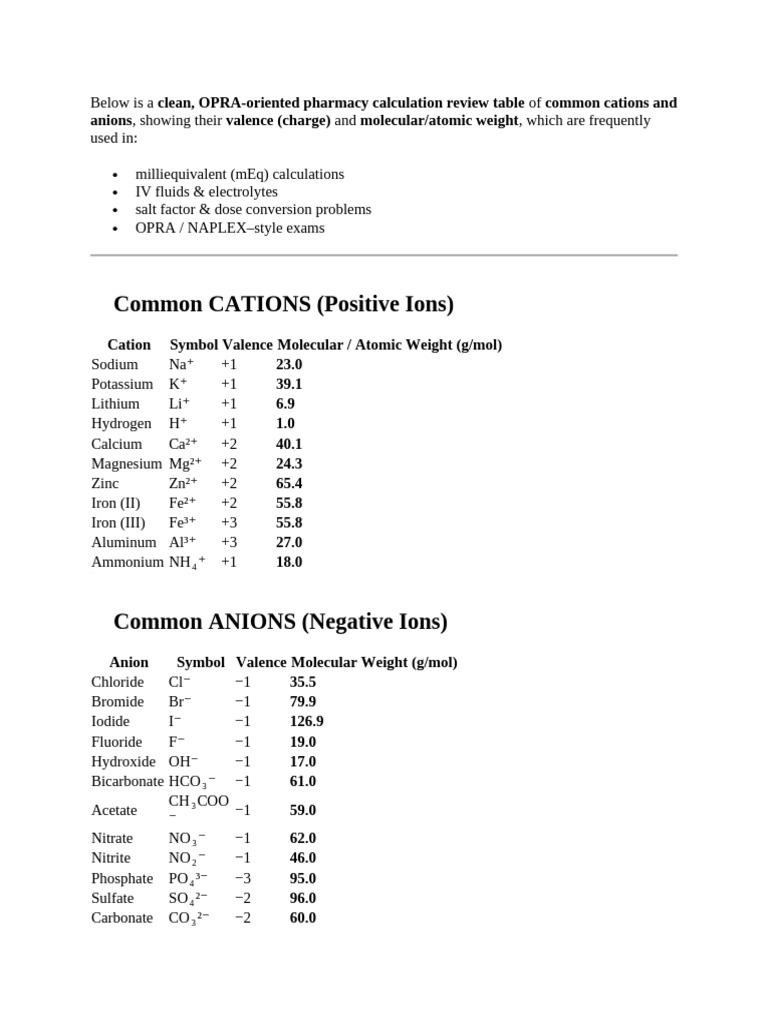 OPRA Pharmacy Calculation Cheat Sheet | PDF | Chloride | Ion