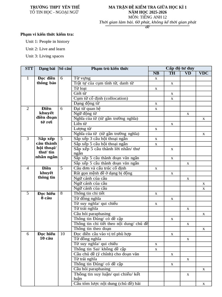MA TRAN DE KTRA GIUA KI ED 12 | PDF