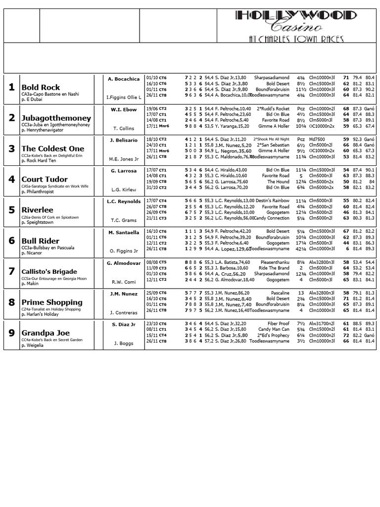 Charlestown Entries And Results