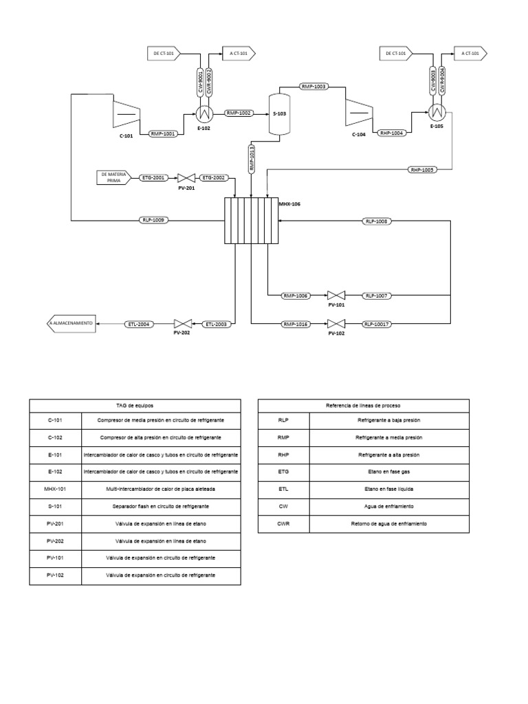 PFD (2).drawio | PDF | Presión | Refrigerante