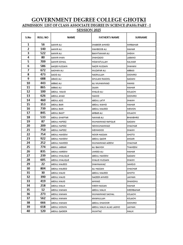 Admission List for Associate Degree 2025 | PDF