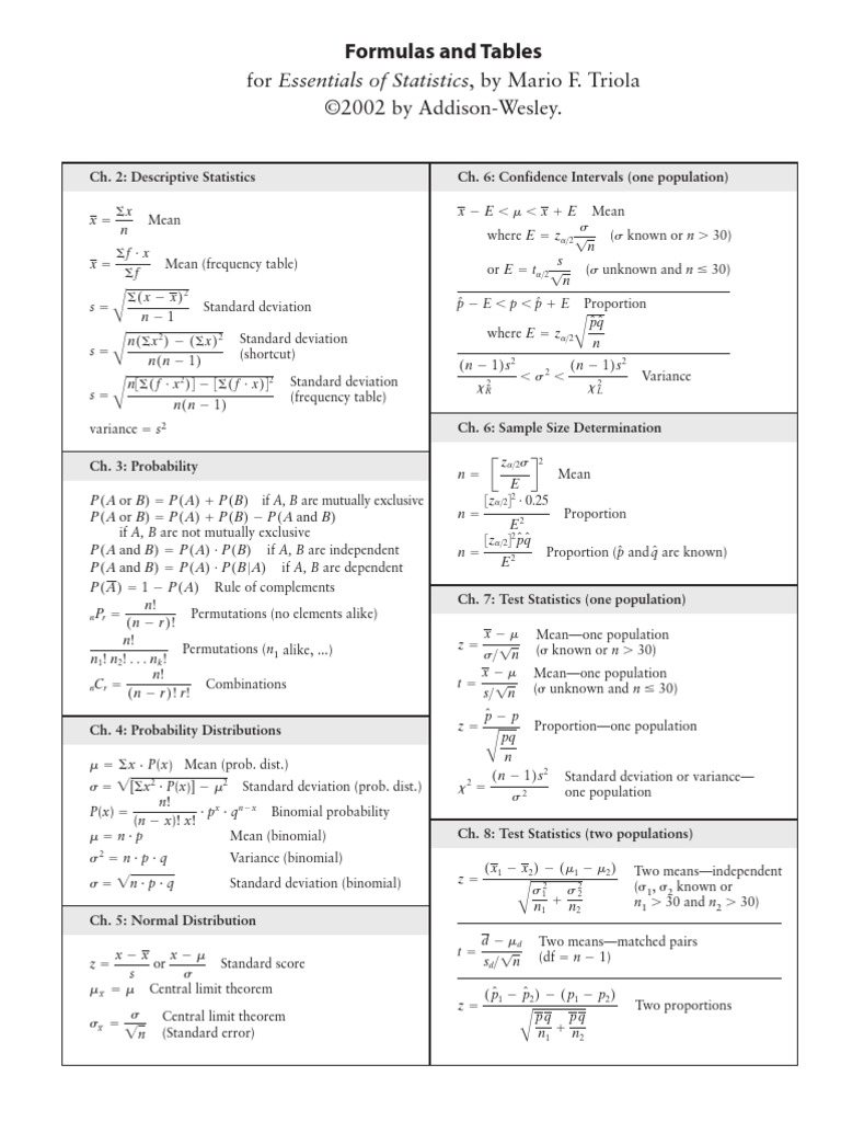 Statistics Math Formulas