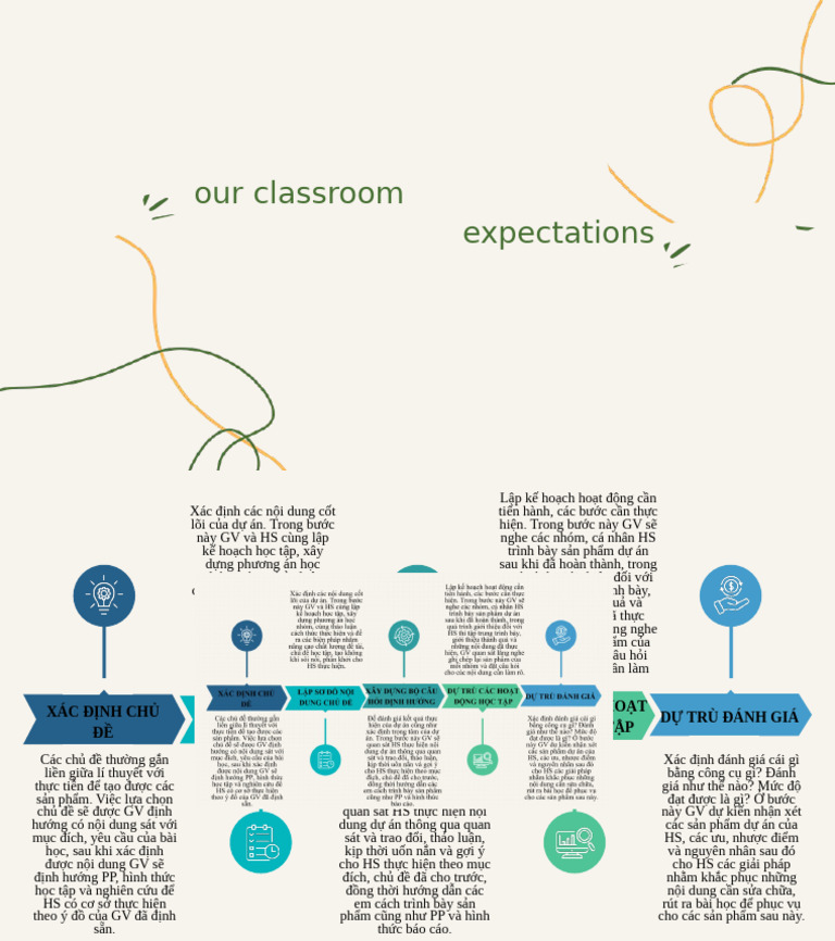 Classroom Expectations Presentation in Green and Yellow Minimalist ...