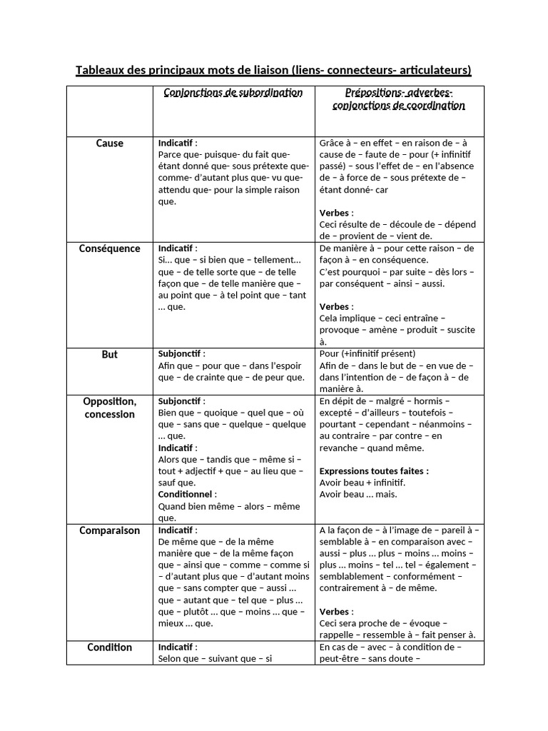 Mots de liaison essentiels en français | PDF | Typologie linguistique ...