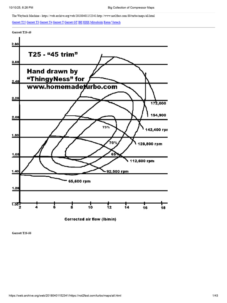 Comprehensive Turbo Compressor Maps | PDF | Machines | Systems Engineering