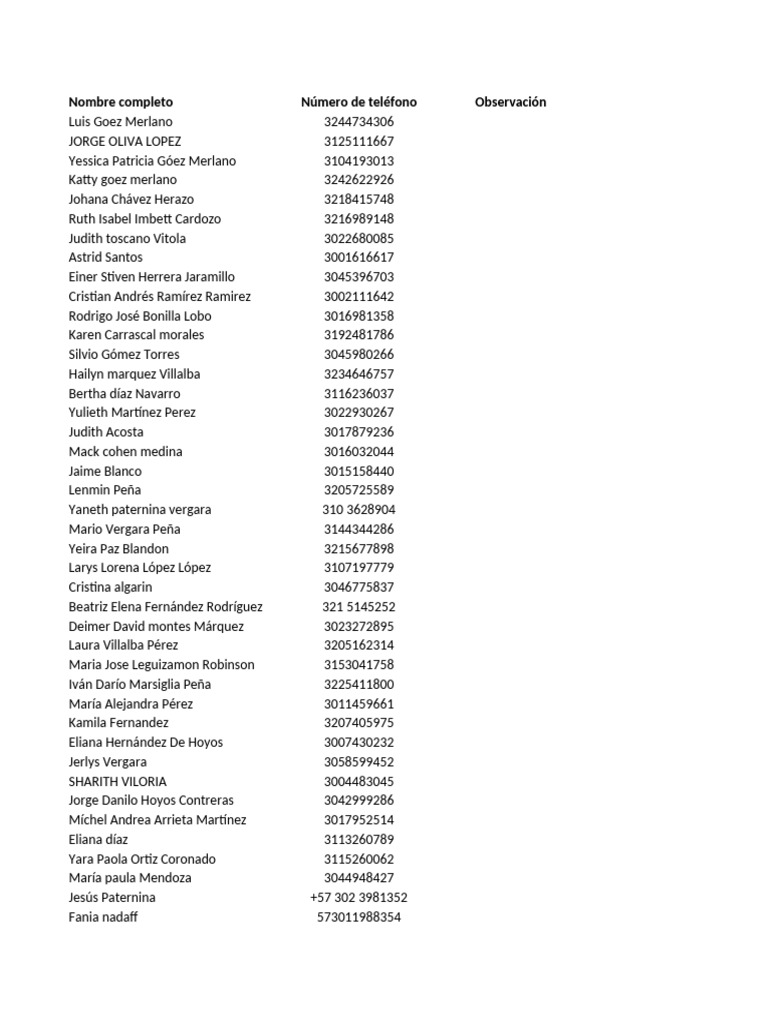 Lista de Contactos y Números de Teléfono | PDF