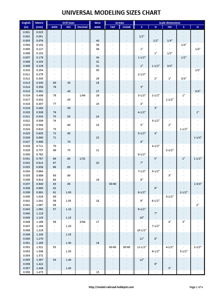 Universal Modeling Sizes Chart | PDF