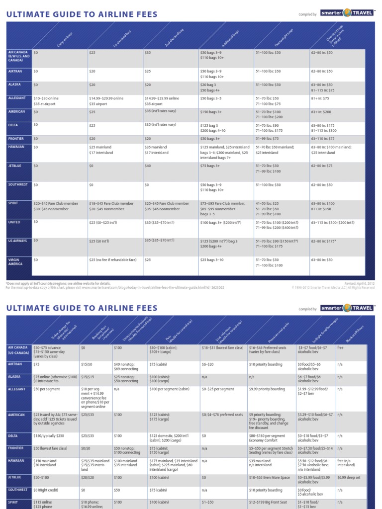 Ultimate Guide To Airline Fees | PDF | Aeronautics | Airlines