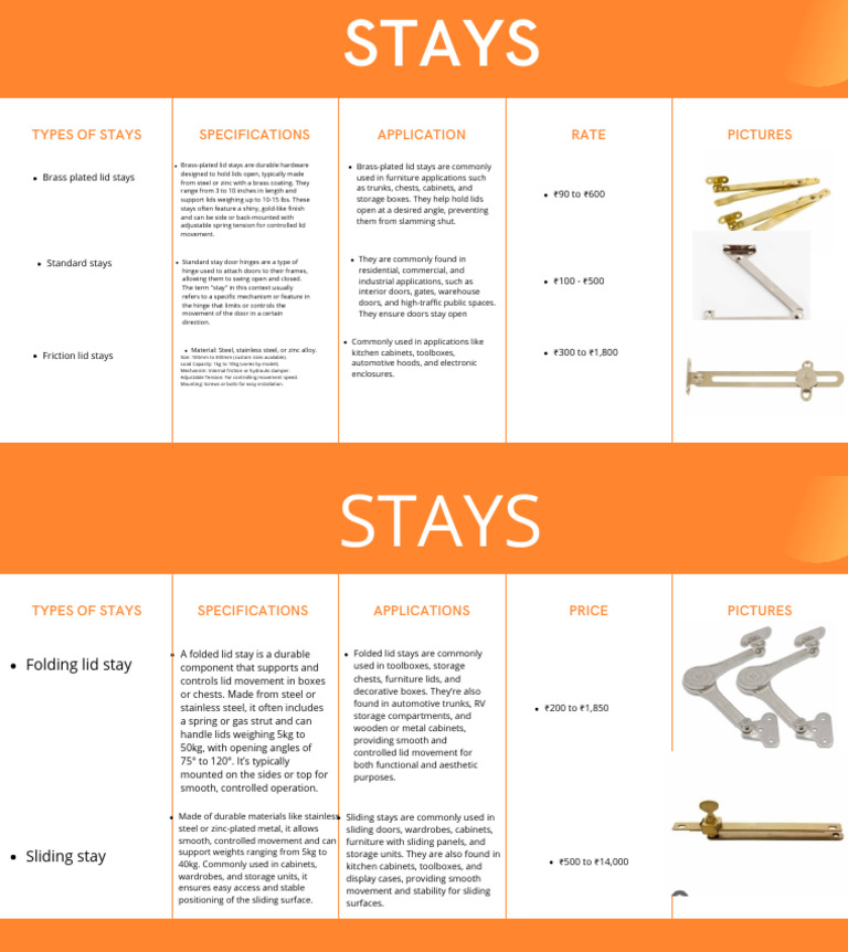 Stays | PDF | Cabinetry | Door