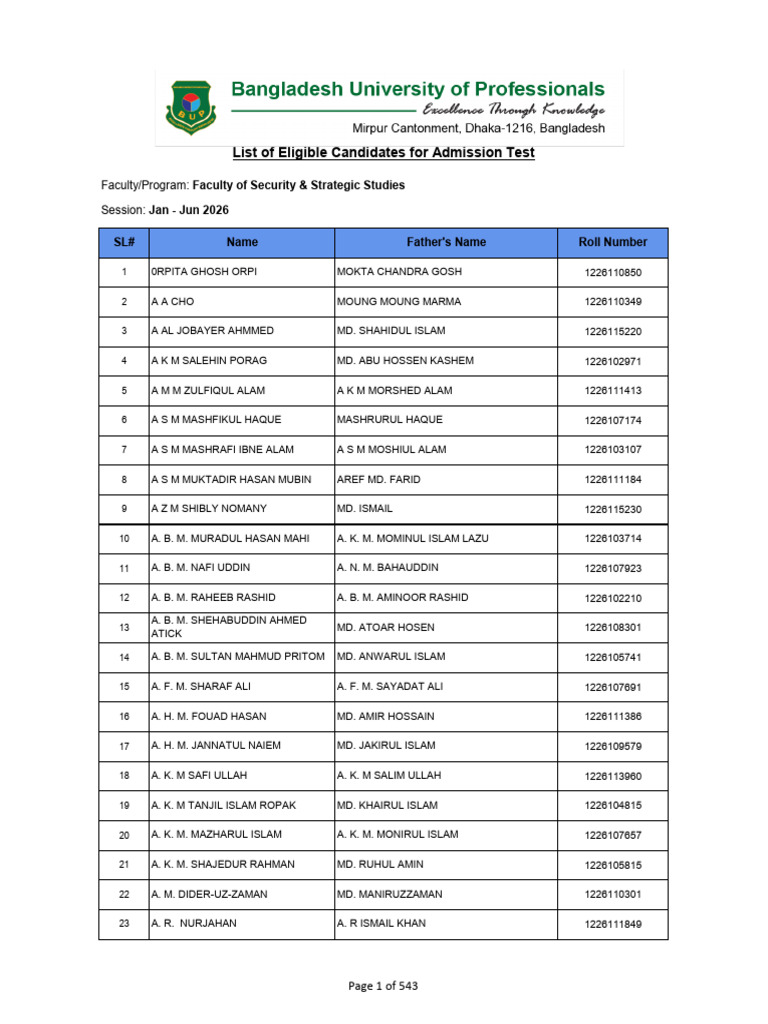 Eligible Candidates for Admission Test | PDF | Bangladesh