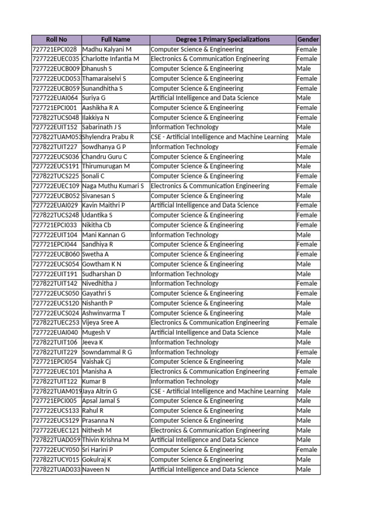 Dataweave _ Shortlisted List | PDF | Academic Discipline Interactions ...