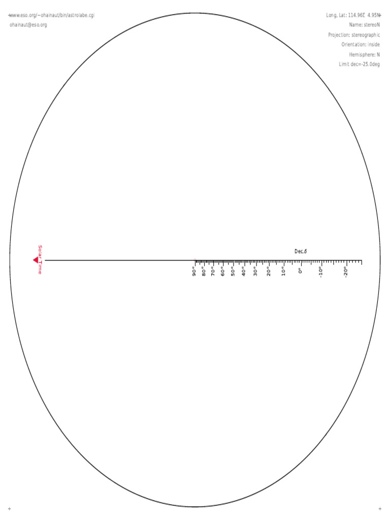 Astrolabe StereoN Rule | PDF
