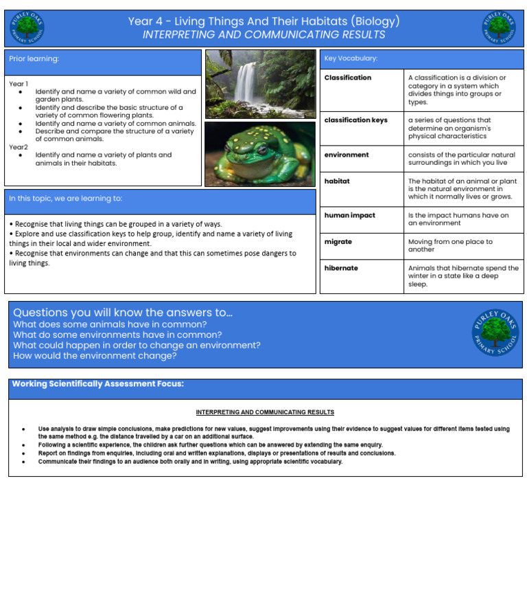 Year 4 Living Things and Their Habitats Knowledge Organiser | PDF ...