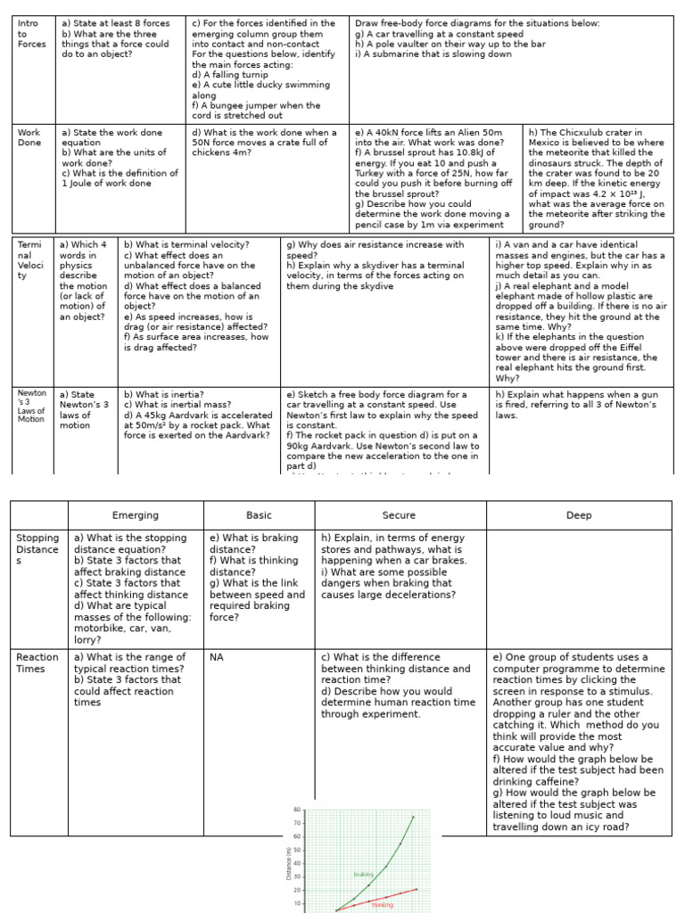 WS - Review Questions - Year 9 Forces Physics | PDF | Force ...