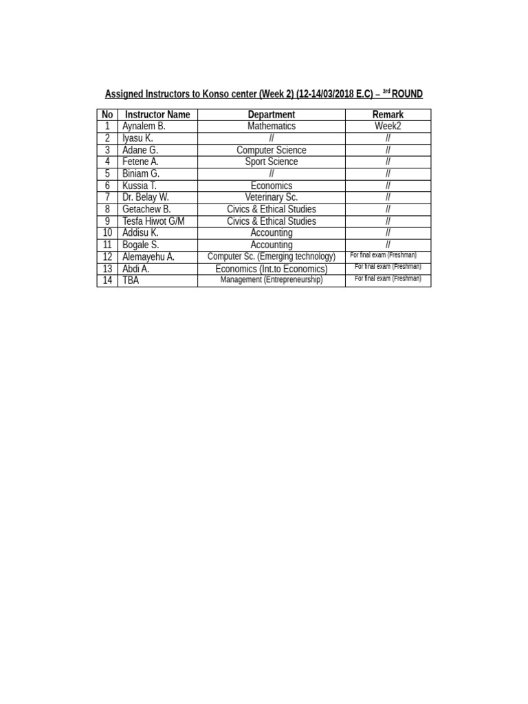 Week 2 Instructor Assignments Konso Center | PDF