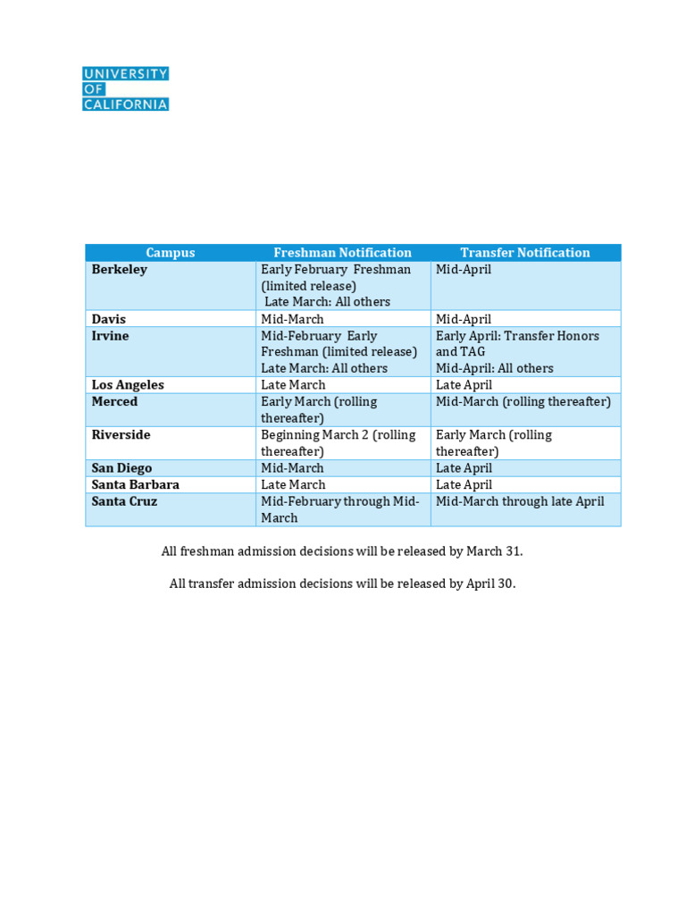 Campus Admission Notificcation Deadlines 2020 | PDF