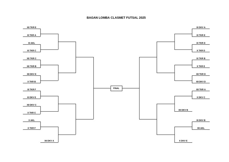Bagan Lomba Clasmet Futsal 2025 Teams | PDF