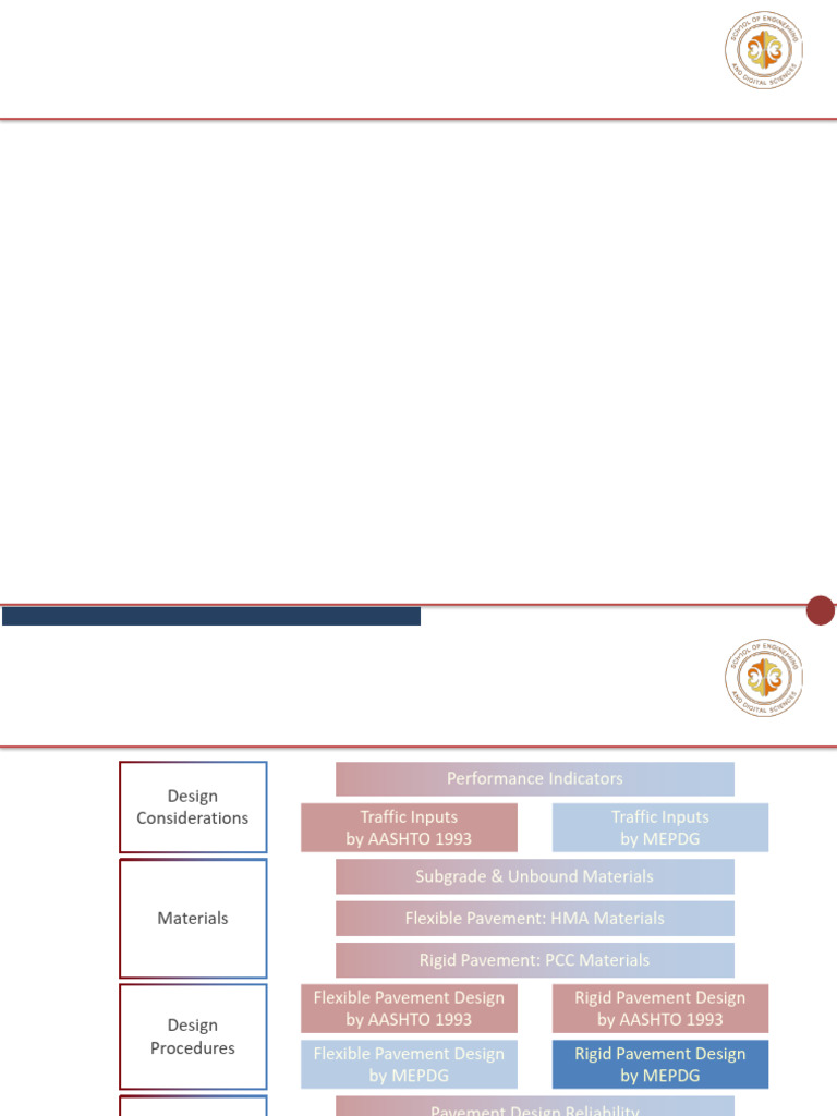 CRCP Design Procedures and Performance | PDF | Road Surface | Materials ...