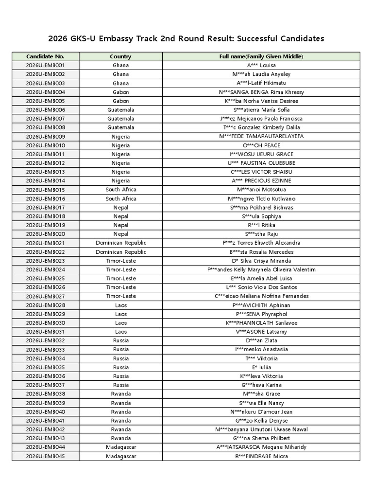 2026U-EMB Successful Candidates List | PDF