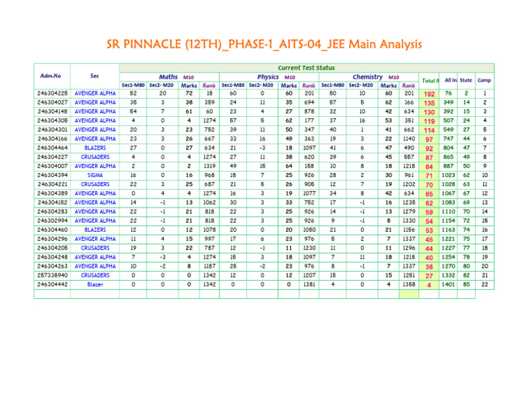 AITS 04 Mains Result | PDF