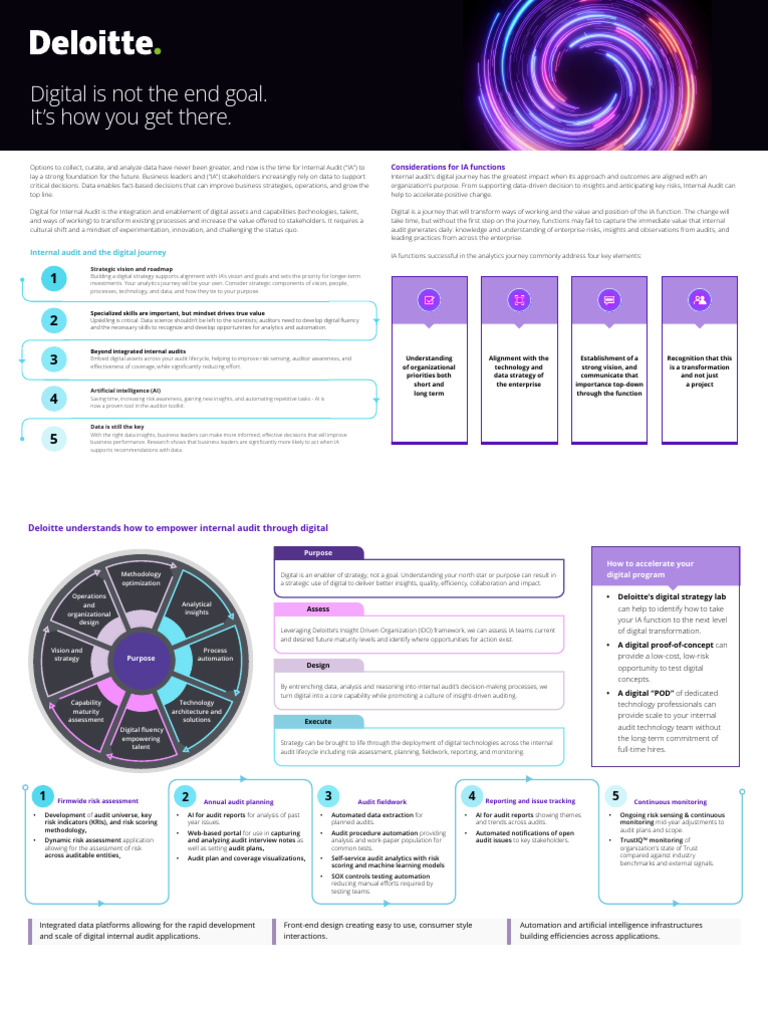Digital Transformation for Internal Audit | PDF | Internal Audit ...