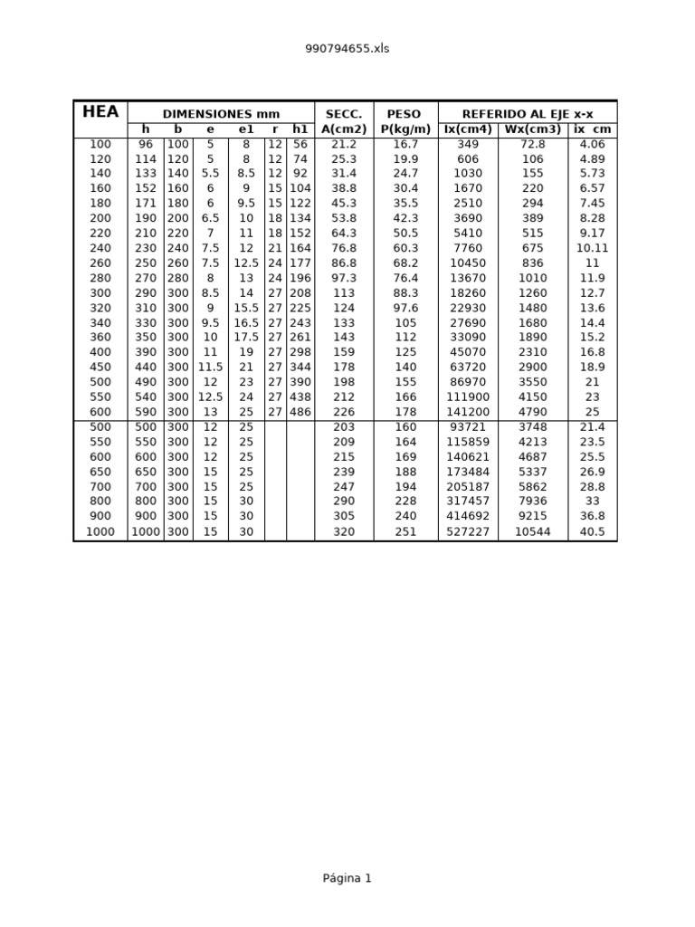 Perfiles HEA-HEB-HEM-IPE-IPN | PDF