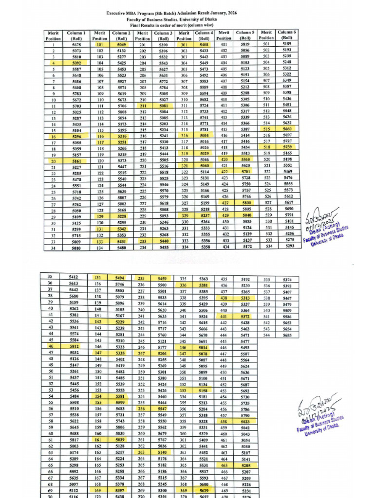 Du Emba Result. | PDF