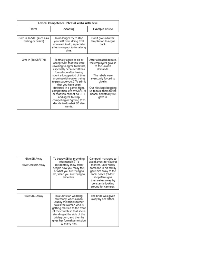 Phrasal Verbs with "Give" Explained | PDF