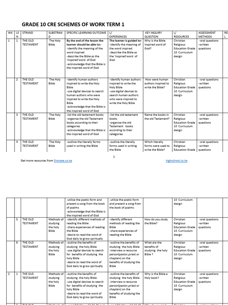 Grade 10 CRE Term 1 Schemes of Work | PDF | Ten Commandments | The Exodus