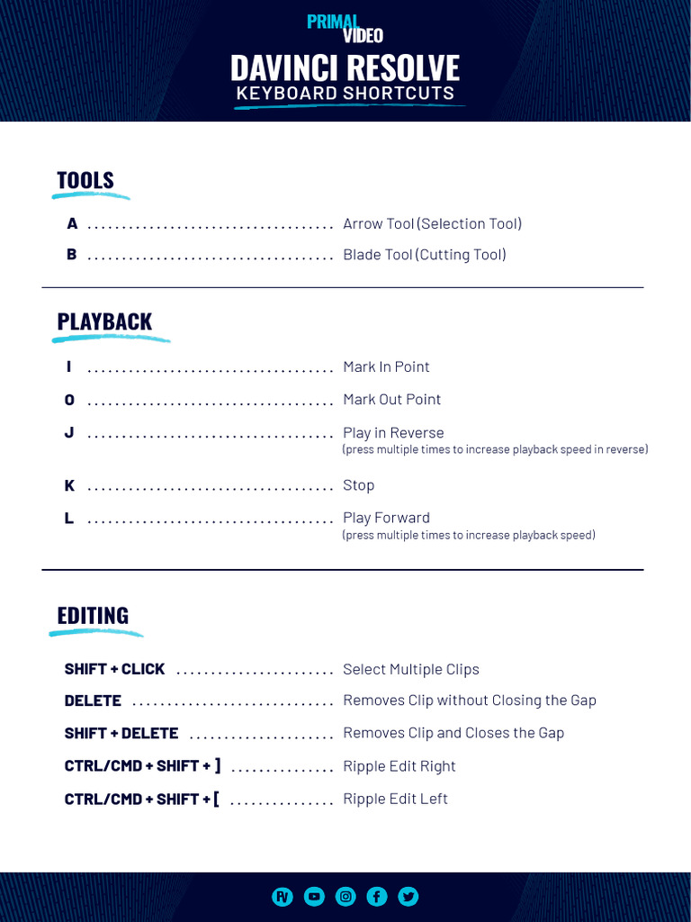 DaVinci Resolve Keyboard Shortcuts Guide | PDF