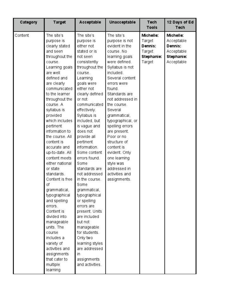 Lms Evaluation Pt2 Pdf Hyperlink Technical Support
