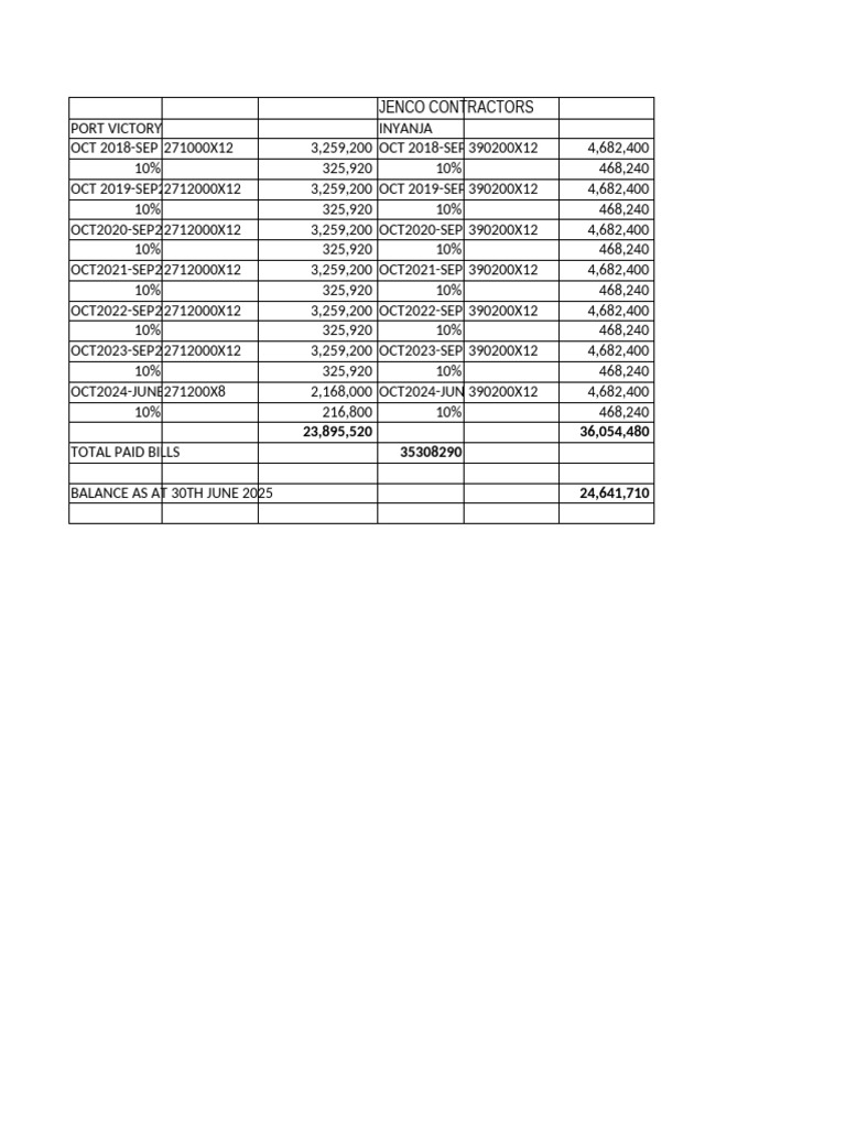 Jenco Contractors Financial Summary 2018-2025 | PDF