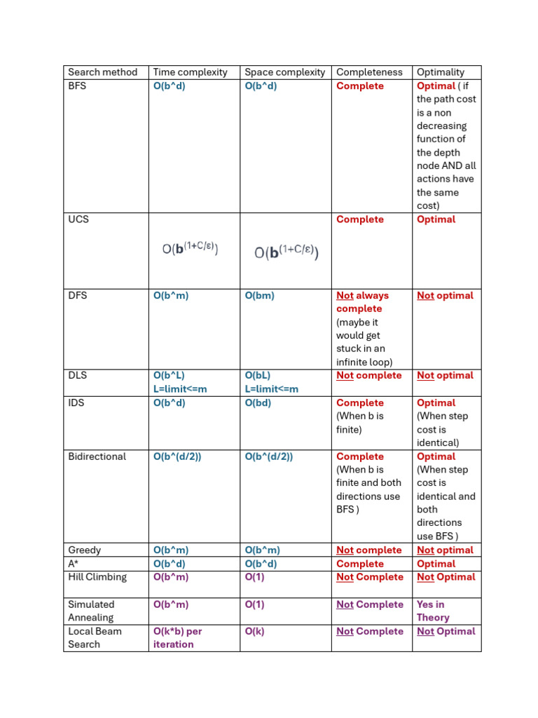AI ALgorithms | PDF | Theoretical Computer Science | Discrete Mathematics