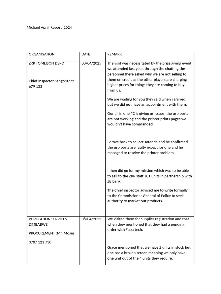 2024 Michael April Report Summary | PDF
