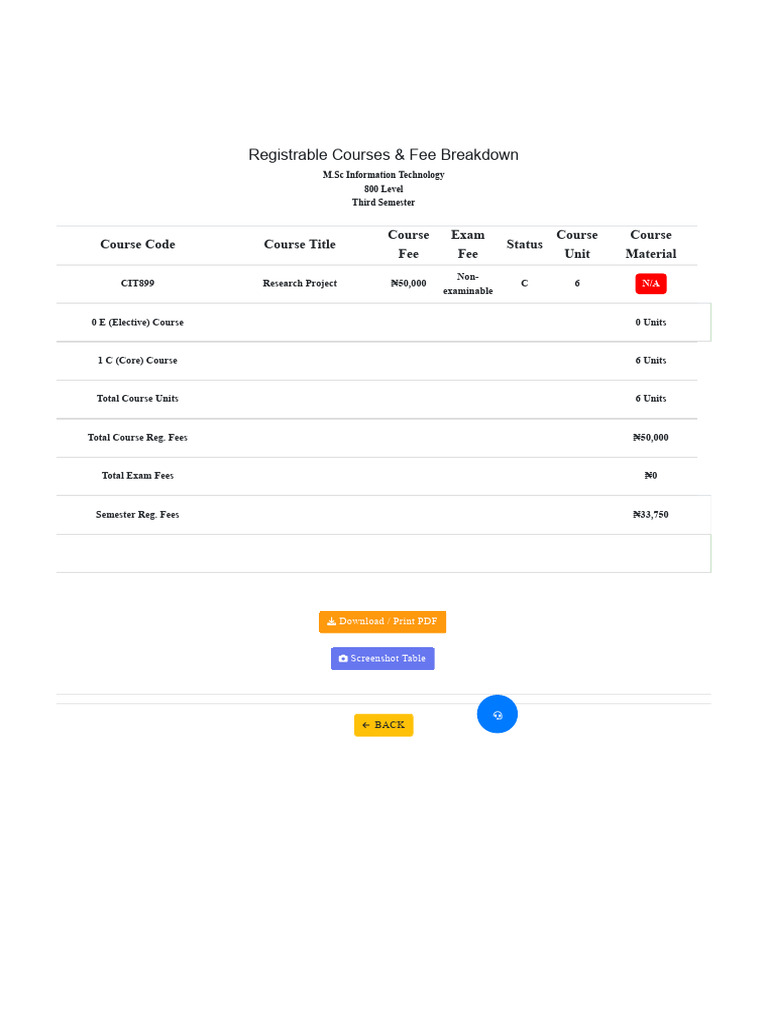 M.Sc IT Course Fees Overview | PDF