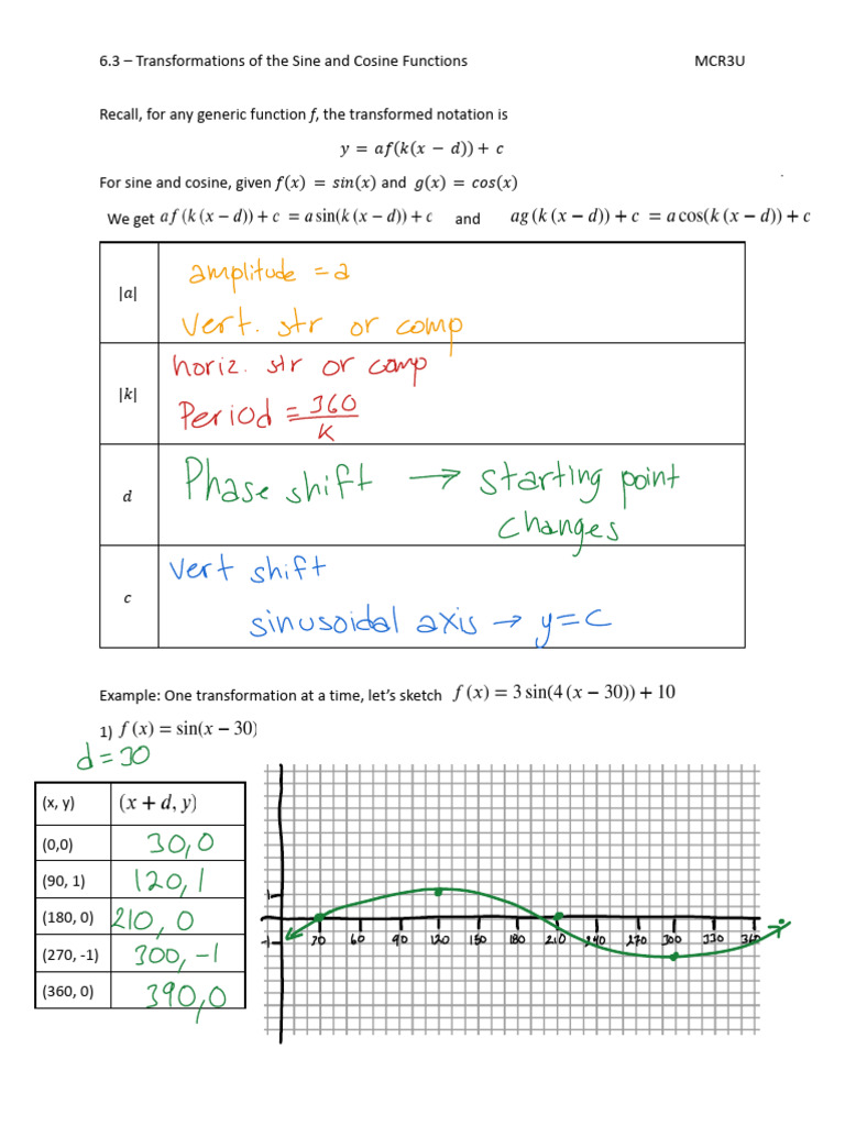 6.3 Sine Cosine Transformations (Complete) | PDF
