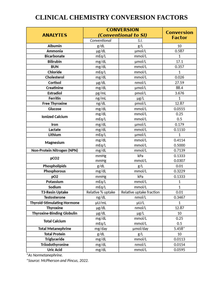 Table-of-CC-Conversion-Factors (1) | PDF | Magnesium