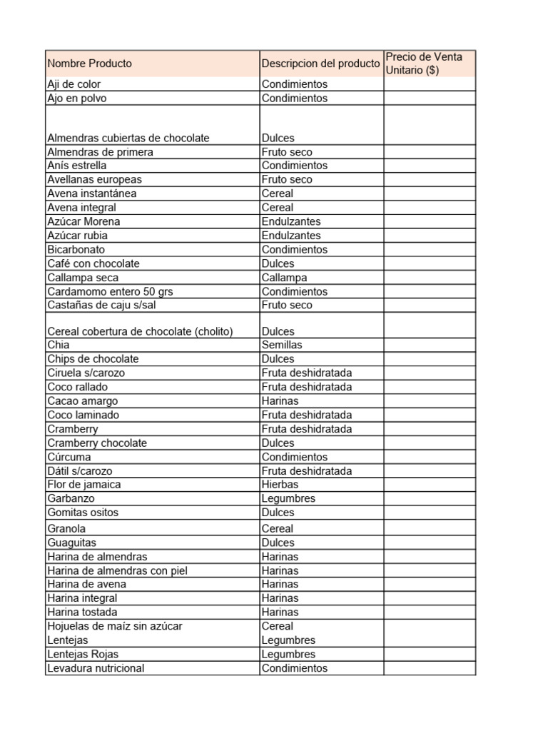 Productos Alimenticios y Condimentos Variados | PDF | Chocolate | Fruta ...