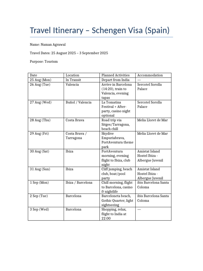 Spain Travel Itinerary Naman Agrawal | PDF