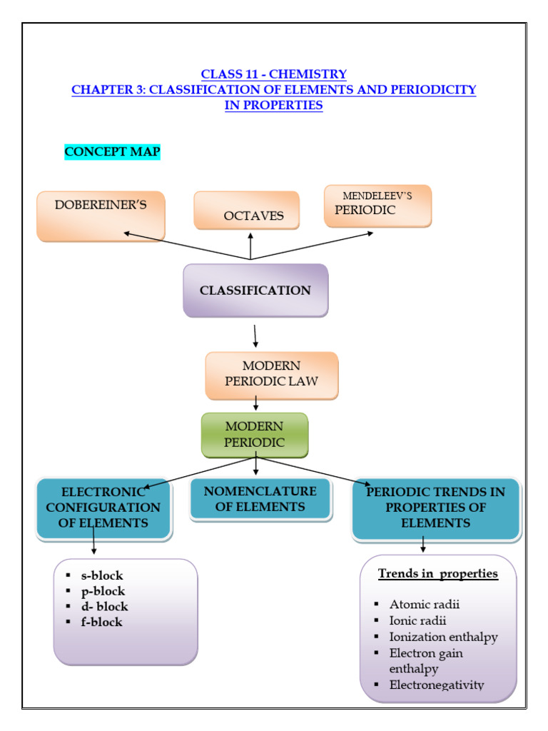 11 Ch3 Periodic Table Module 1 | PDF | Periodic Table | Chemical Elements