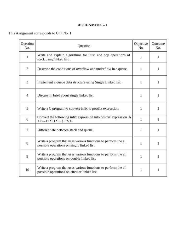 DS QUESTIONS ASSIGNMENT | PDF | Queue (Abstract Data Type) | Algorithms